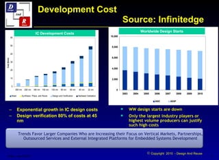Ip provider life cycle bangalore | PPT