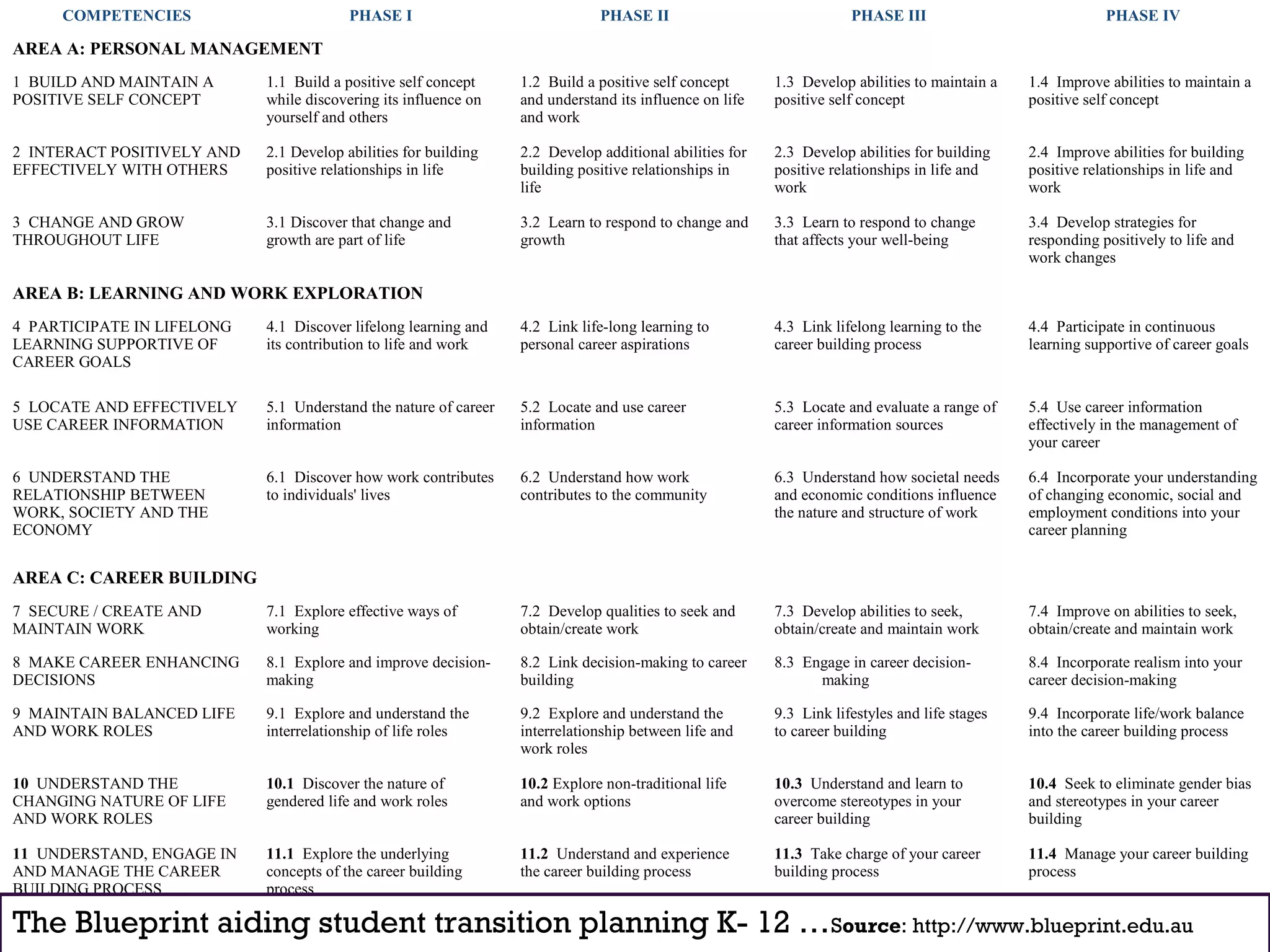 Individual Pathway Plans (IPPs) | PPT