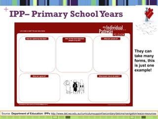 Individual Pathway Plans (IPPs) | PPT