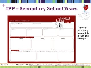 Individual Pathway Plans (IPPs) | PPT