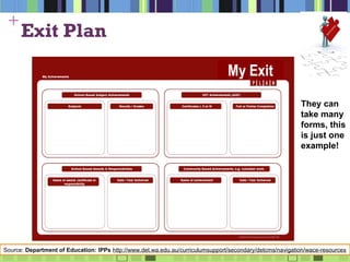 Individual Pathway Plans (IPPs) | PPT