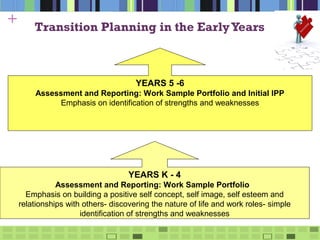 Individual Pathway Plans (IPPs) | PPT