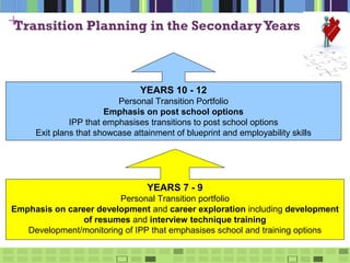 Individual Pathway Plans (IPPs) | PPT