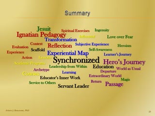 Ignatian Pedagogical Paradigm: an scaffold to the learner´s journey a.j ...