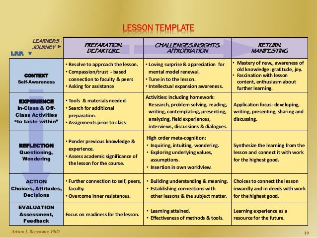 Ignatian Pedagogical Paradigm: an scaffold to the learner´s journey