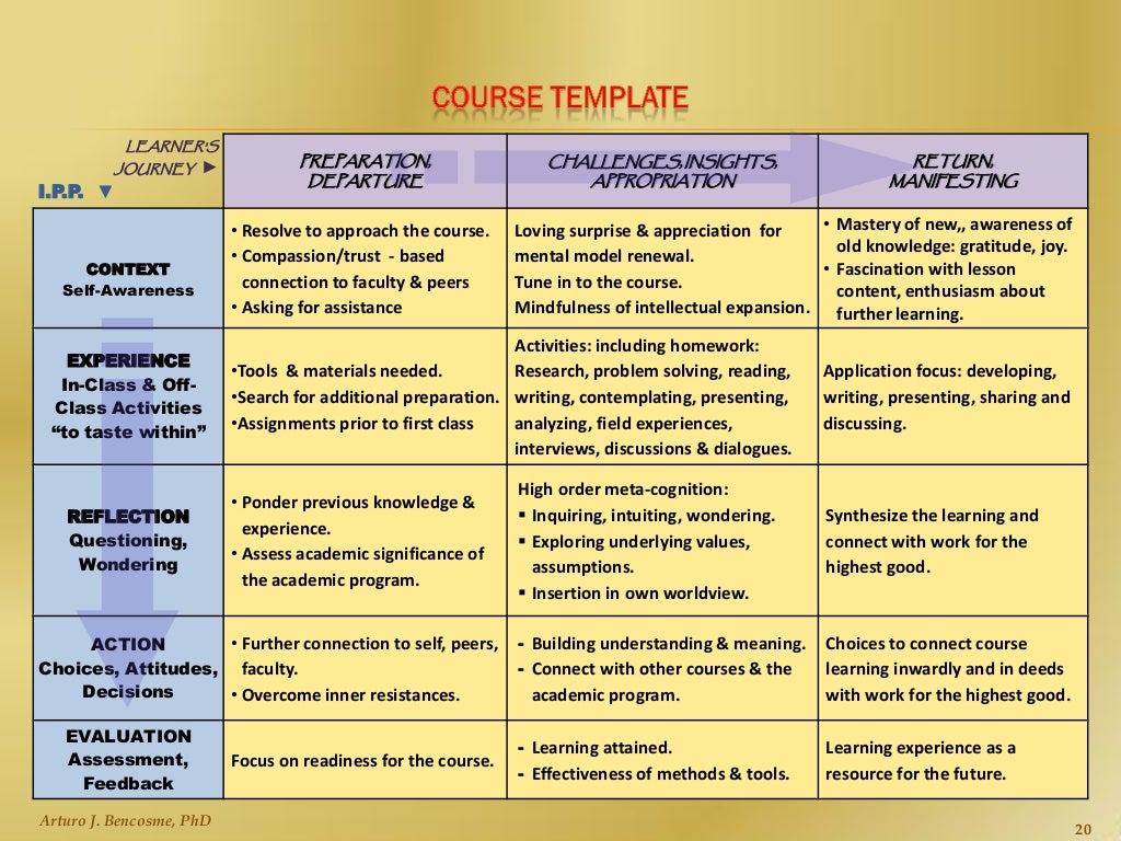 Ignatian Pedagogical Paradigm: an scaffold to the learner´s journey