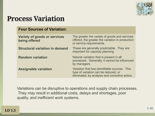 IPPTChap001.pptx management in supply chain | PPTX
