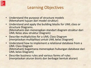 chap003-Data Modeling | PPT