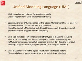 chap003-Data Modeling | PPT