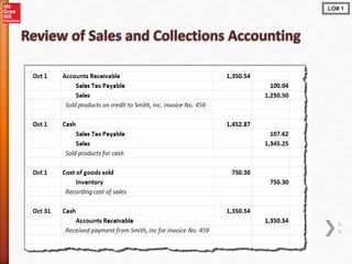 chap005-Sales and Collections Business Process | PPTX