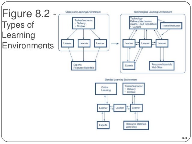 MBA760 Chapter 08 mba760-chapter-08