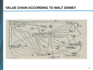Walt disney | PPT