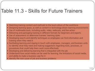 MBA760 Chapter 11 | PPTX