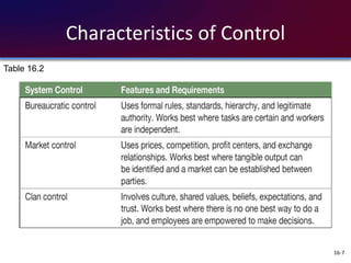 Principle and Practice of Management MGT chap016 | PPT