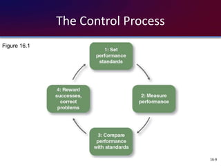 Principle and Practice of Management MGT chap016 | PPT