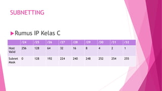 IP PUBLIC & IP PRIVATE SUBNETTING XI TKJ.pptx