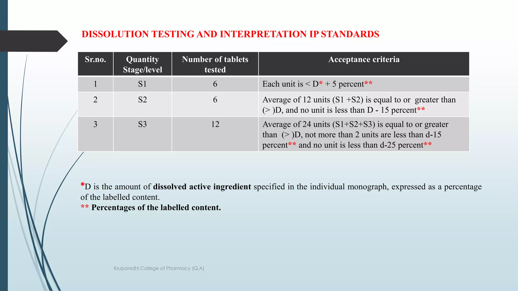 In Process Quality Control System (IPQC) for Solid Dosages Form ...