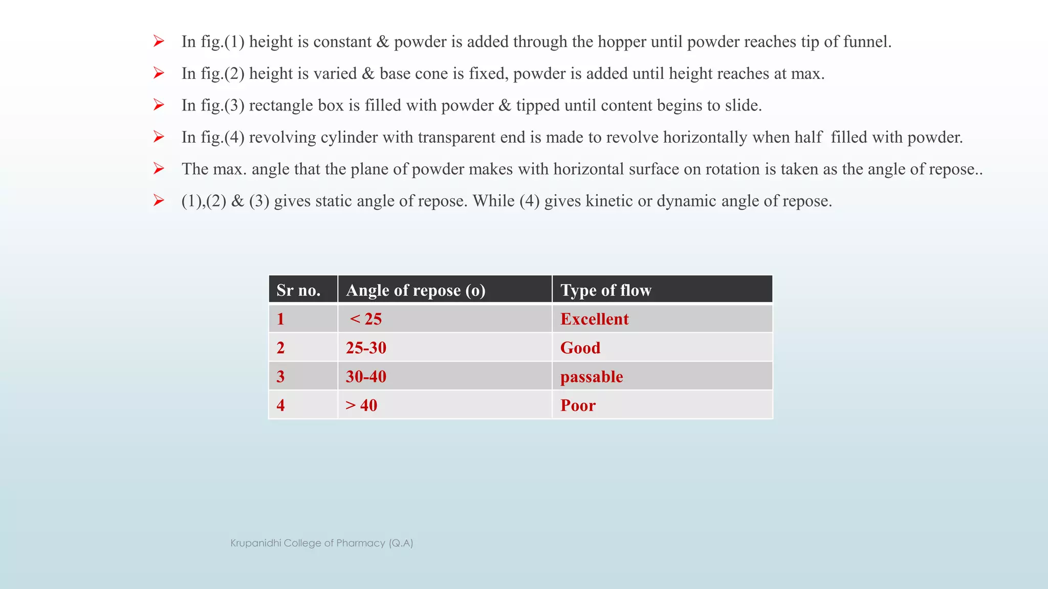 In Process Quality Control System (IPQC) for Solid Dosages Form ...