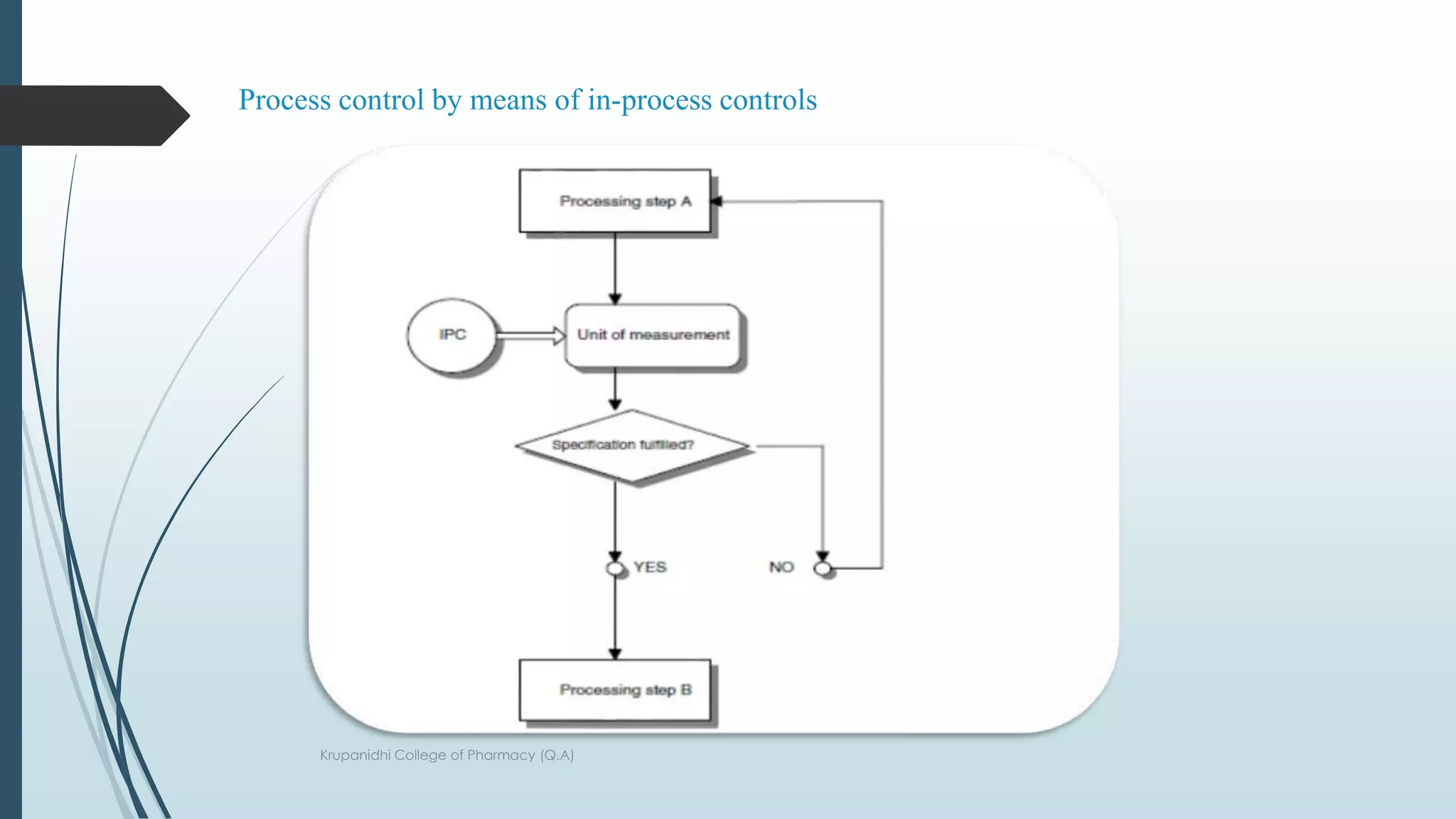 In Process Quality Control System (IPQC) for Solid Dosages Form ...