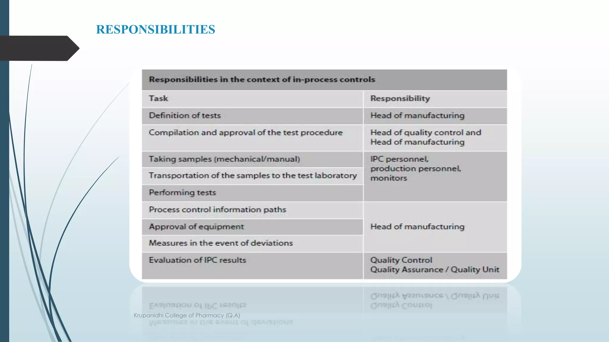 In Process Quality Control System (IPQC) for Solid Dosages Form ...