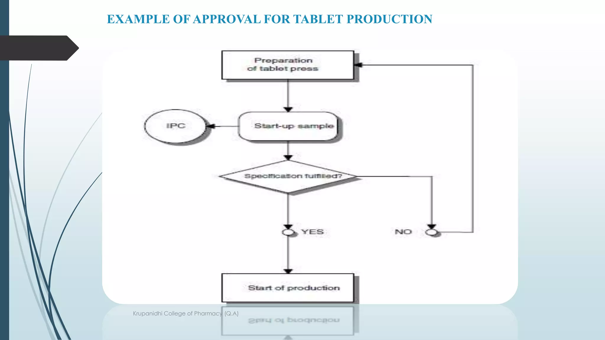 In Process Quality Control System (IPQC) for Solid Dosages Form ...