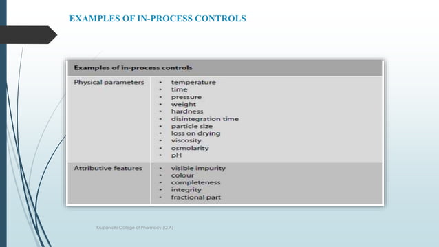 In Process Quality Control System (IPQC) for Solid Dosages Form ...