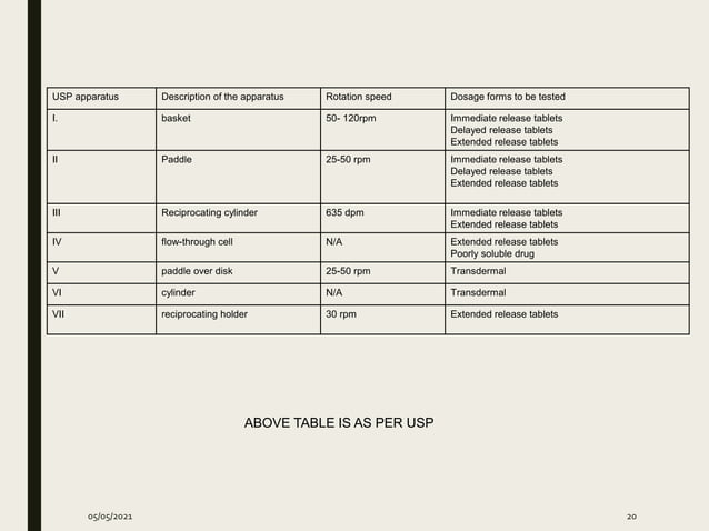 IPQC and FPQC for tablets | PPTX | Chemistry | Science