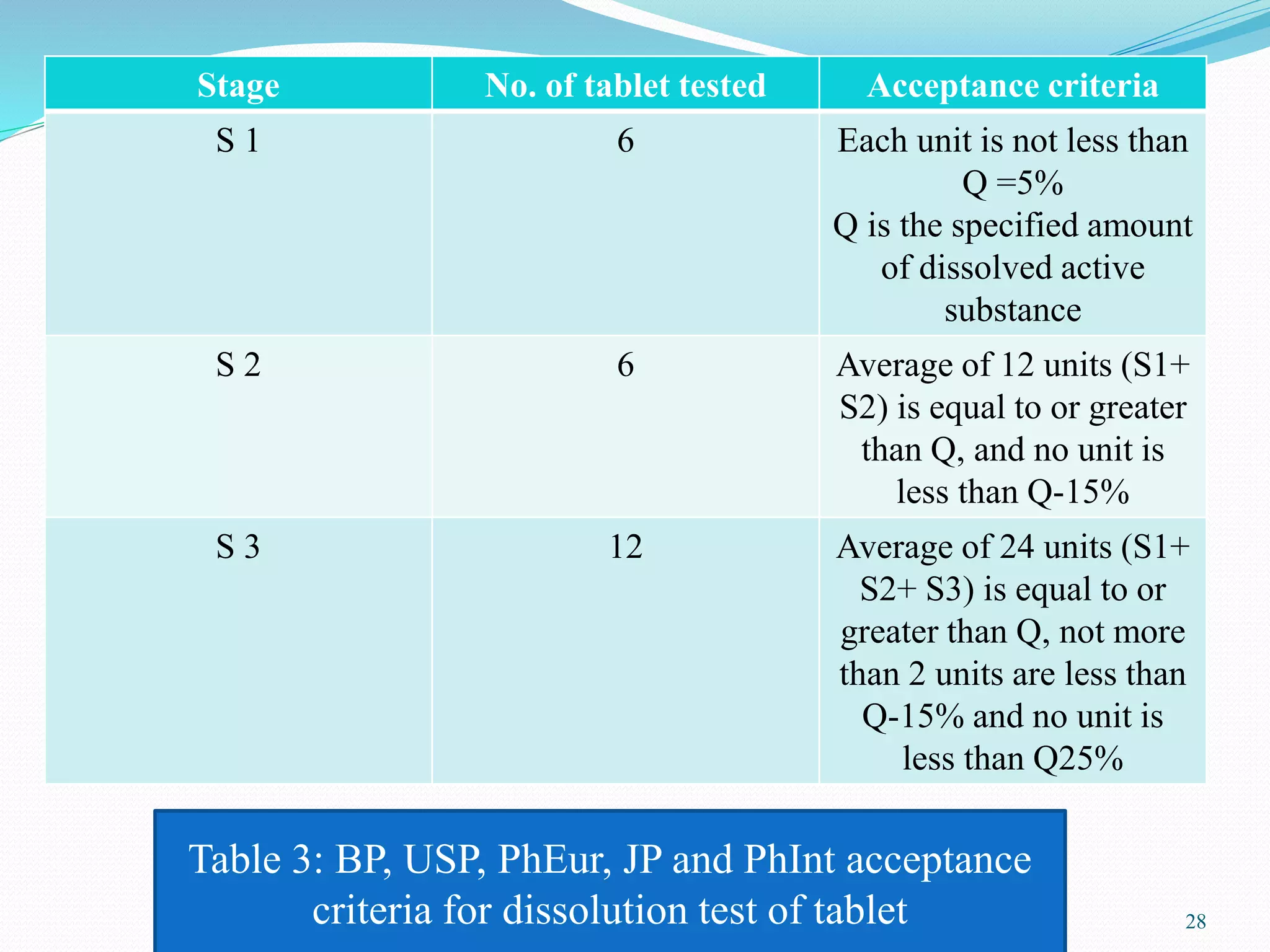 IPQC AND FPQC test of tablet.pptx