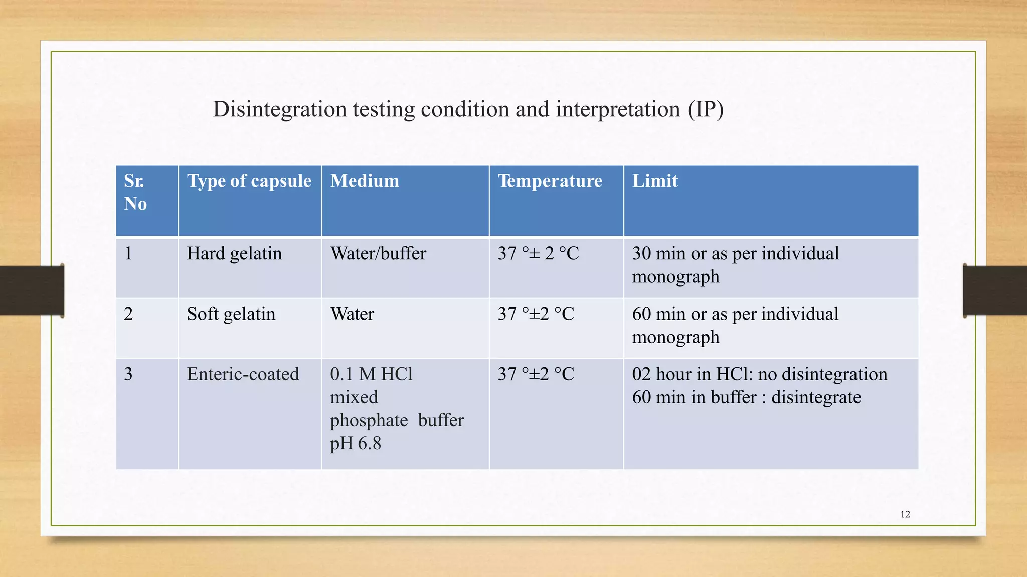 IPQC Tests for capsules As per IP, BP & USP | PPTX