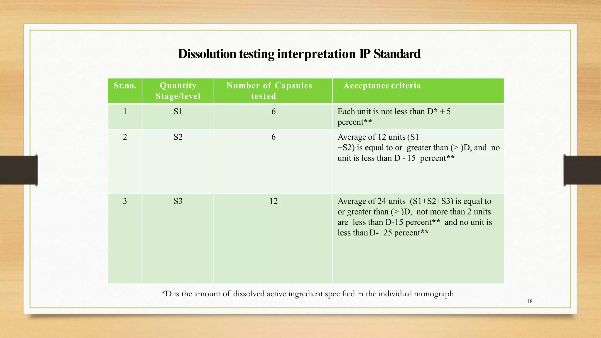 IPQC Tests for capsules As per IP, BP & USP | PPTX