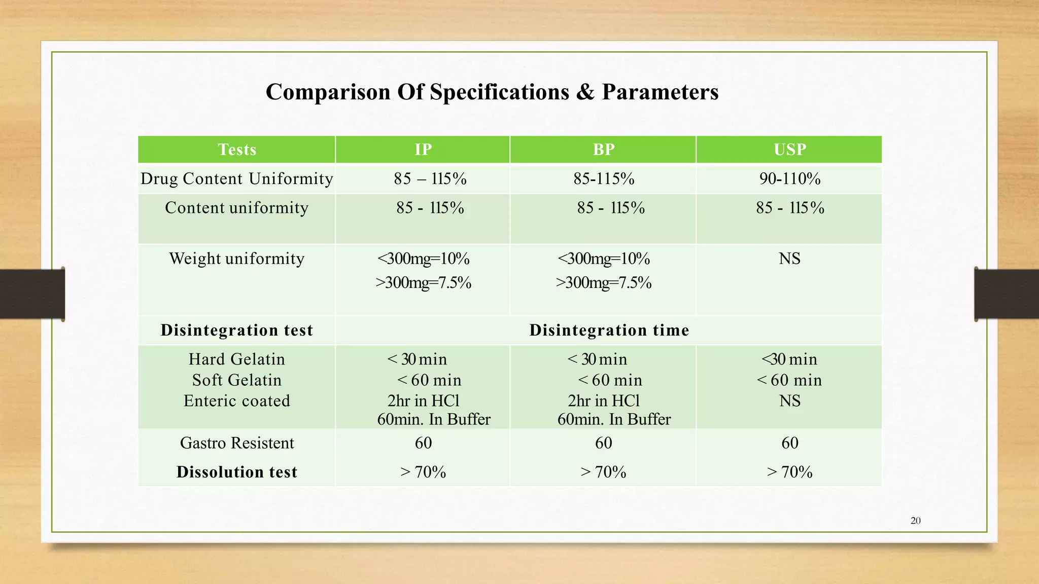 IPQC Tests for capsules As per IP, BP & USP | PPTX