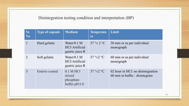 IPQC Tests for capsules As per IP, BP & USP | PPTX