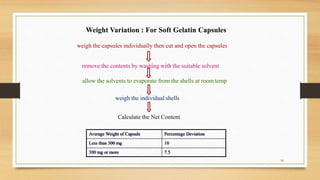 IPQC Tests for capsules As per IP, BP & USP | PPTX