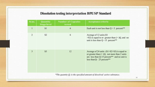 IPQC Tests for capsules As per IP, BP & USP | PPTX