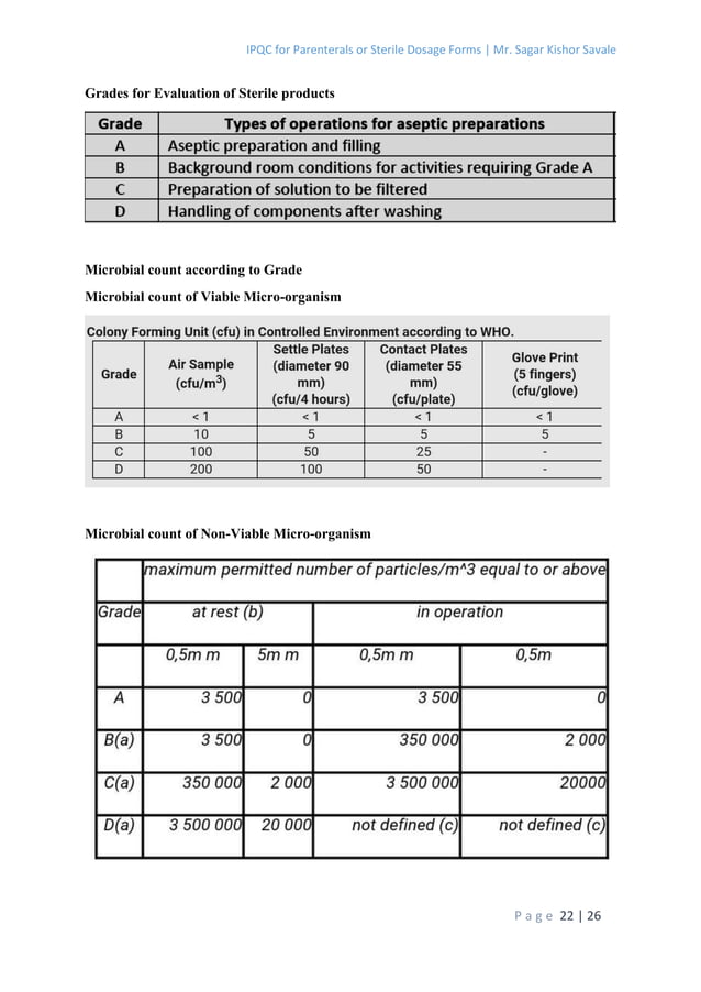 In Process Quality Control Tests (IPQC) For Parenteral or Sterile ...