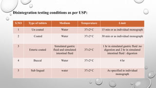IPQC for tablets, capsules and ointments.pptx | Pharmaceutical Industry ...