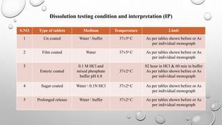 IPQC for tablets, capsules and ointments.pptx | Pharmaceutical Industry | Industries