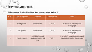 IPQC for tablets, capsules and ointments.pptx | Pharmaceutical Industry ...