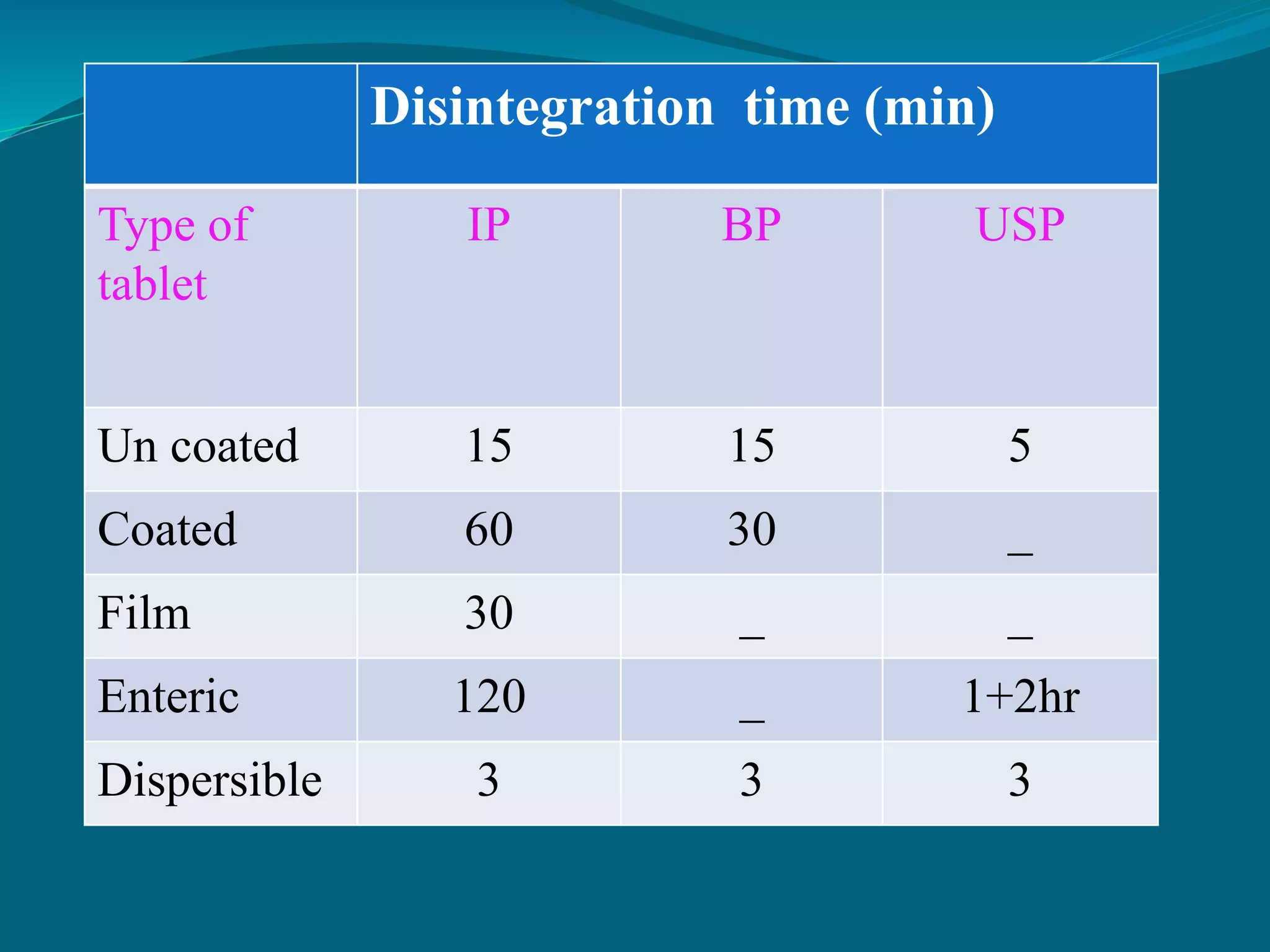 Ipqc for tablets | PPTX