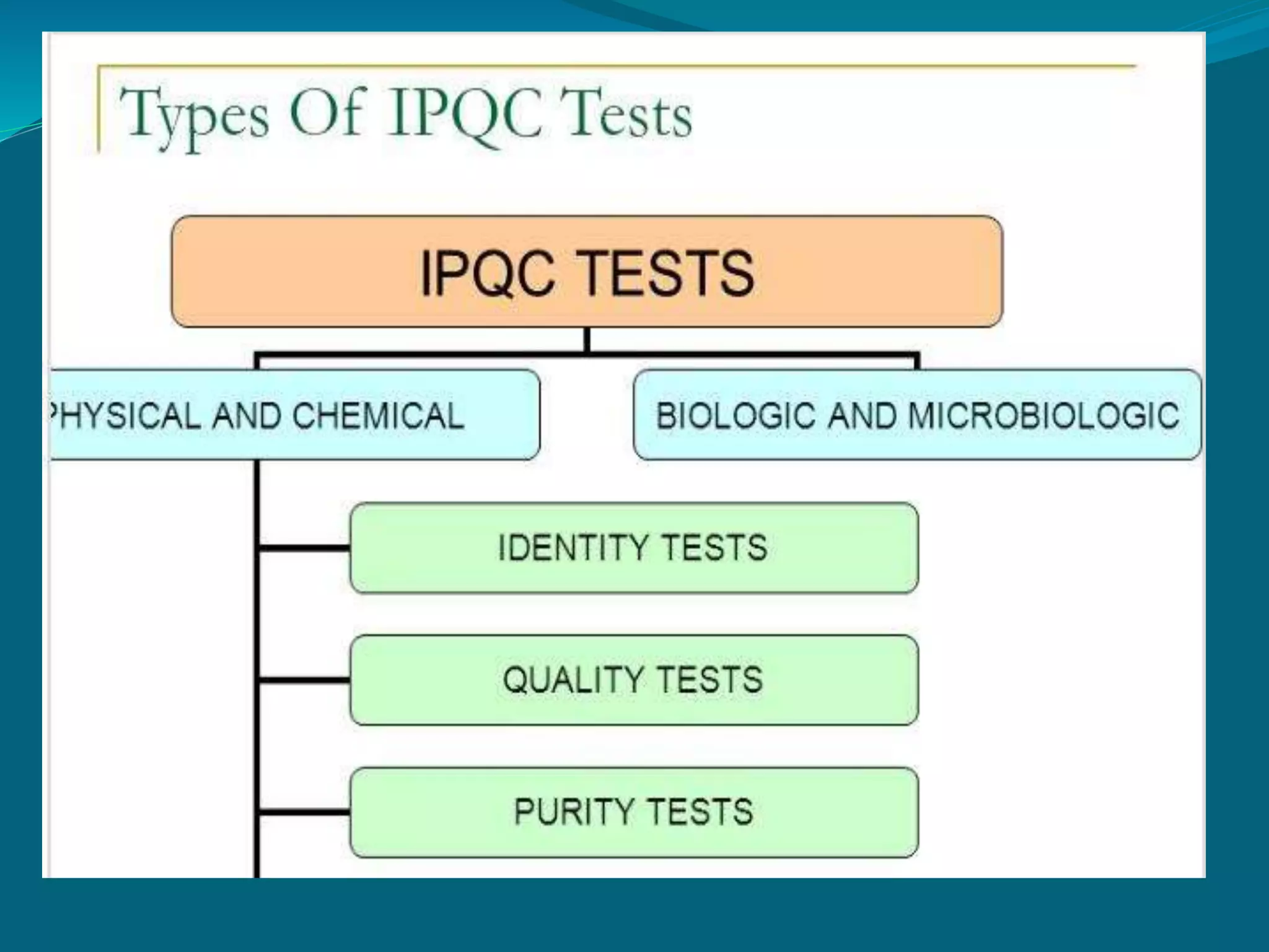 Ipqc for tablets | PPTX