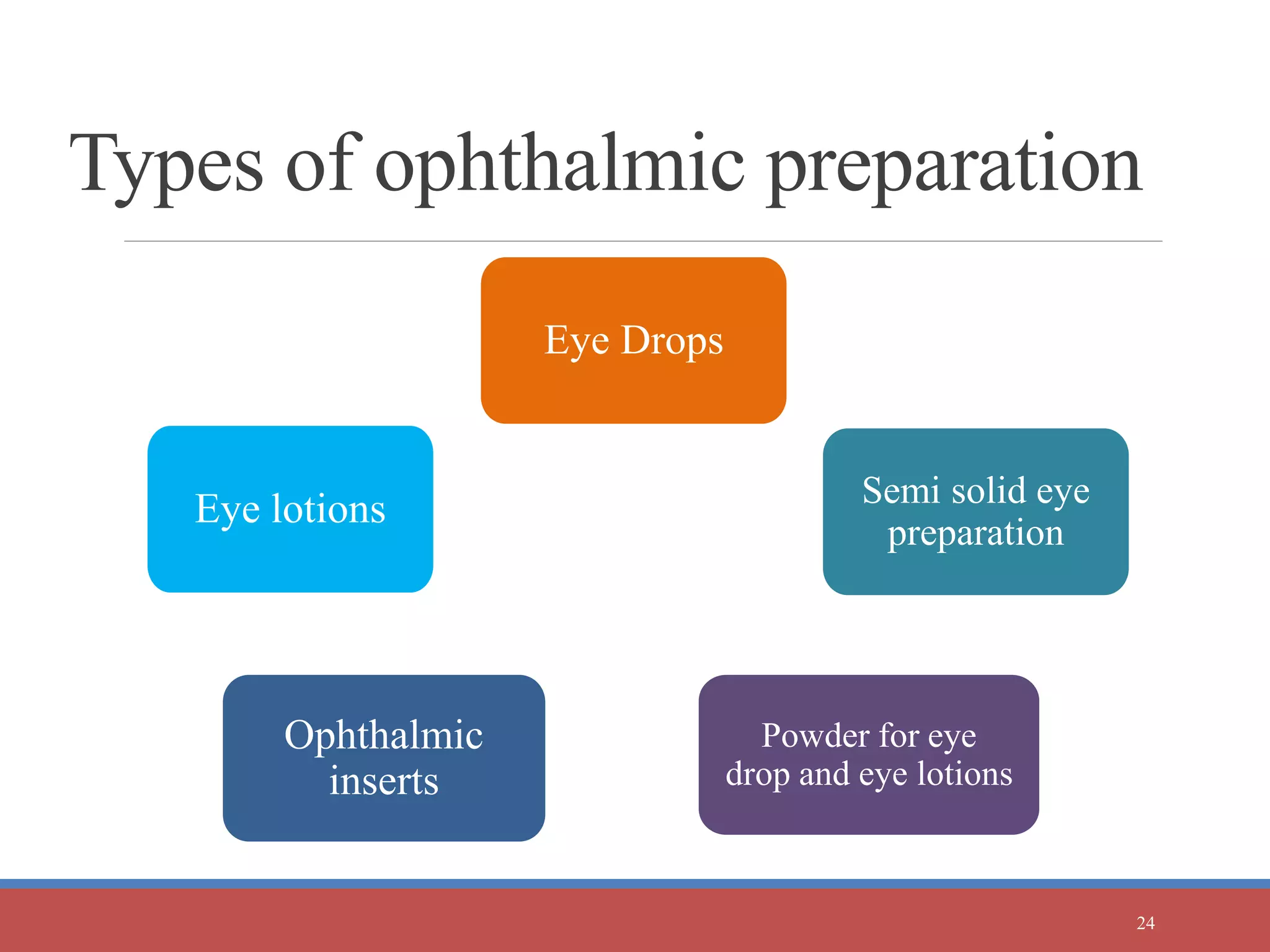 IPQC & FPQC OF OINTMENT AND OPHTHALMIC PREAPARATION.pptx