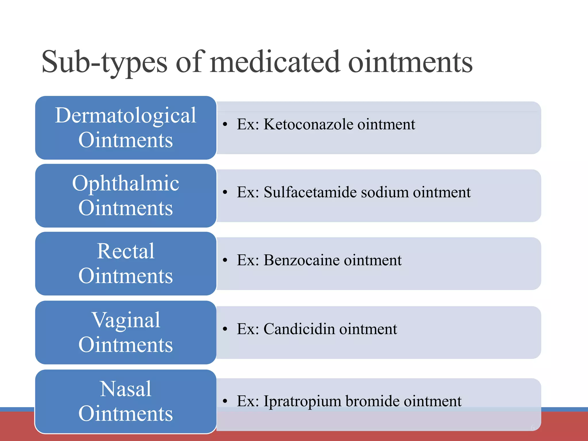 IPQC & FPQC OF OINTMENT AND OPHTHALMIC PREAPARATION.pptx