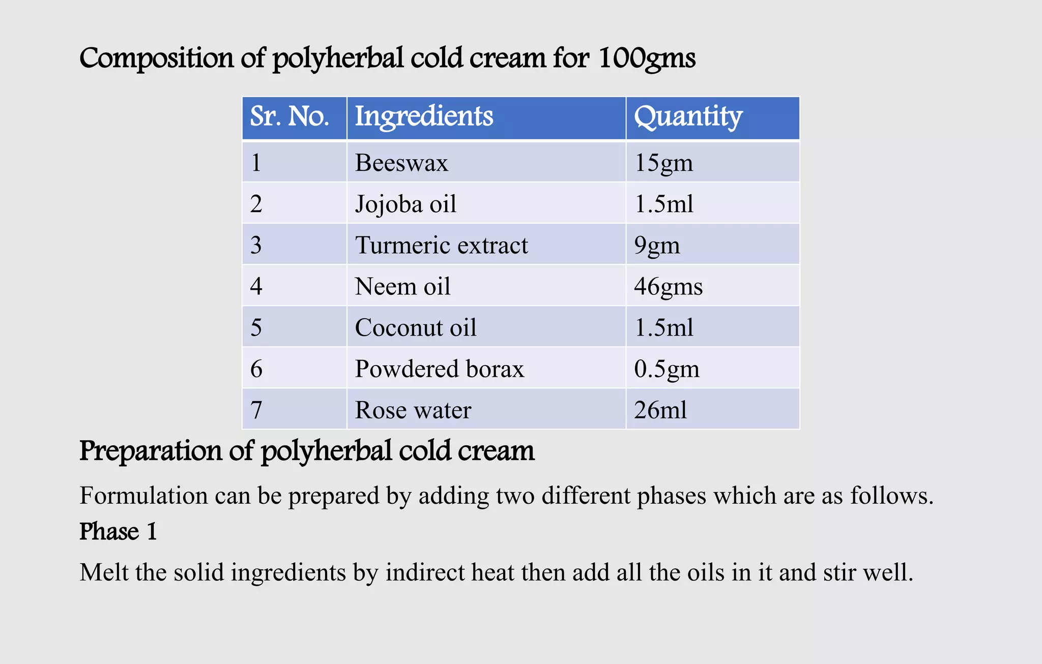 IPQC & FPQC tests for creams | PPTX