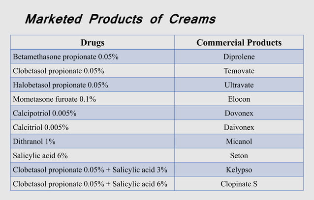 IPQC & FPQC tests for creams | PPTX