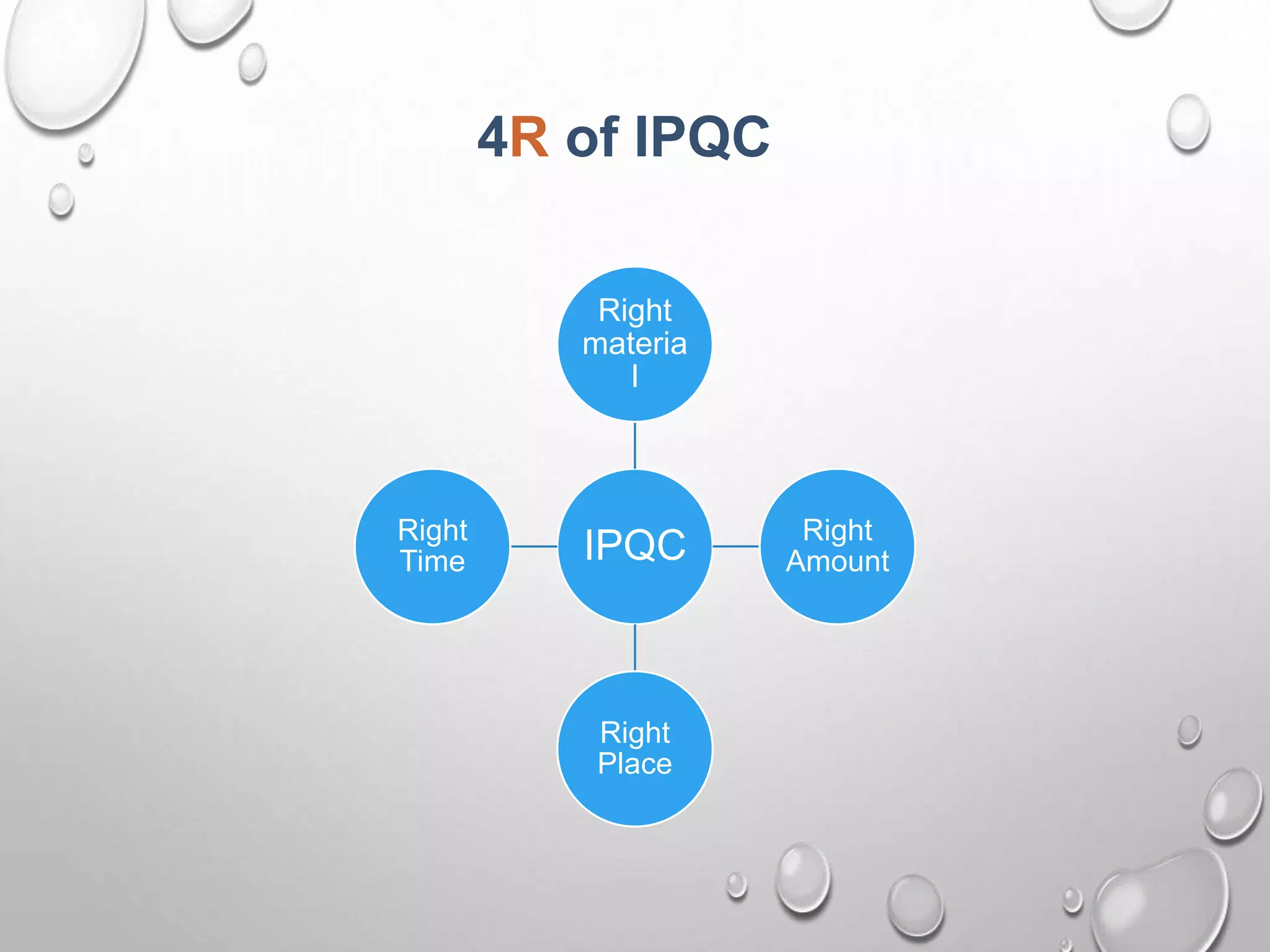 In Process Quality Control (IPQC) of pharmaceutical dosage form in ...