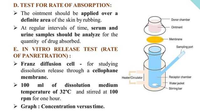 IPQC and FPQC test for semi solids dosage form....pptx | Skin and ...