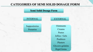 IPQC and FPQC test for semi solids dosage form....pptx