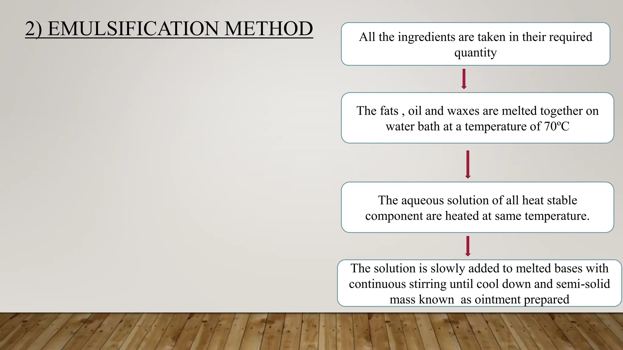 OINTMENT ASEPTIC MANUFACTURING, IPQC & PROCESS AUTOMATION IN SEMISOLIDS ...