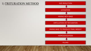 OINTMENT ASEPTIC MANUFACTURING, IPQC & PROCESS AUTOMATION IN SEMISOLIDS ...