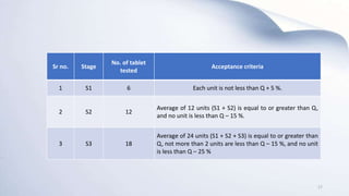 IN-PROCESS QUALITY CONTROL TESTS - IPQC OF TABLETS ppt | PPTX